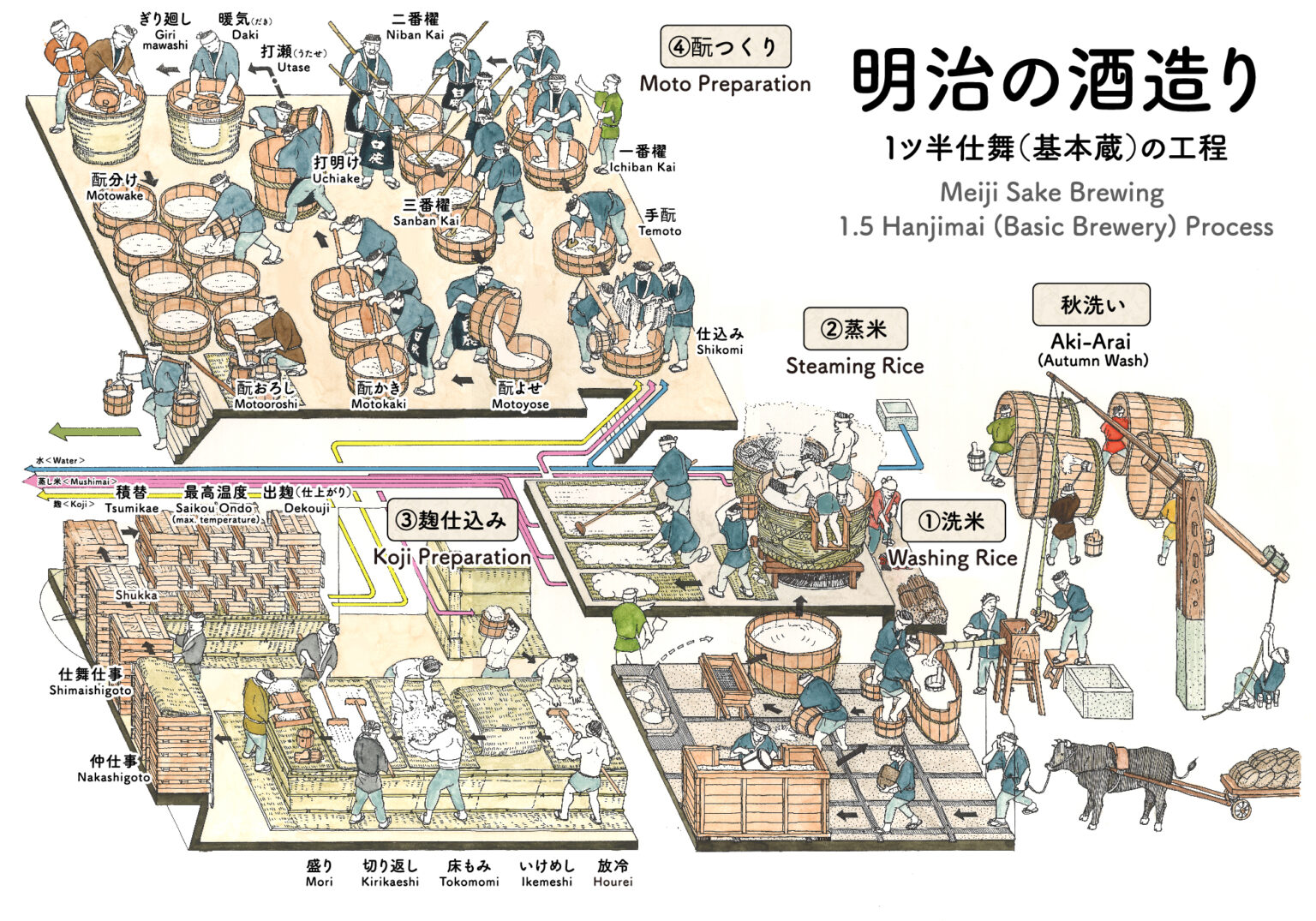 About the Process of Sake Brewing and Sake Brewing Songs | KOKUSHU ...